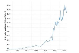 Shopify Statistics [2024] - eCommerce Facts & Figures